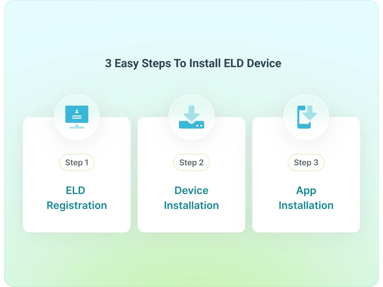 Electronic Logging Device Compliance Solution | Matrack Inc