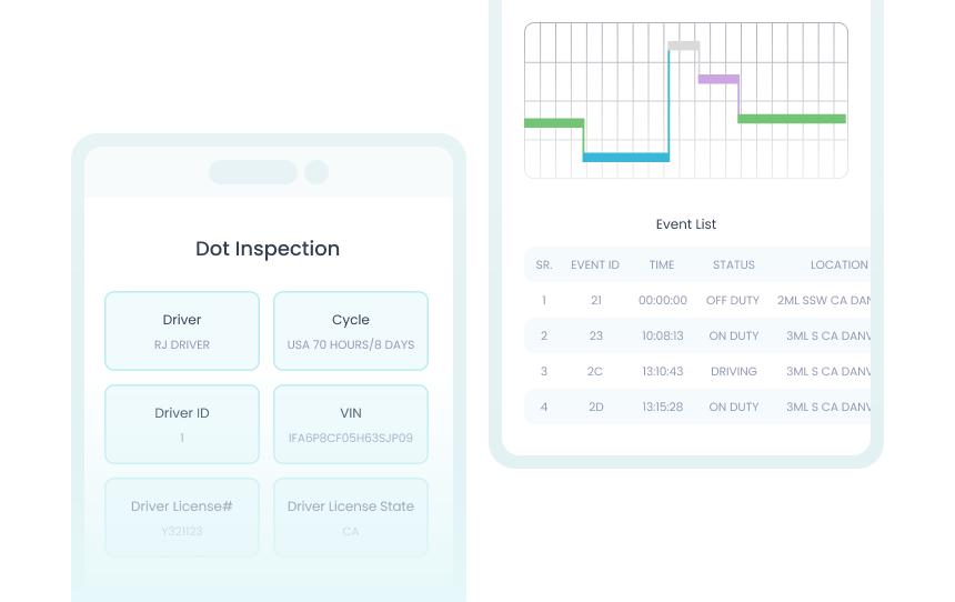 Electronic Logging Device Compliance Solution | Matrack Inc