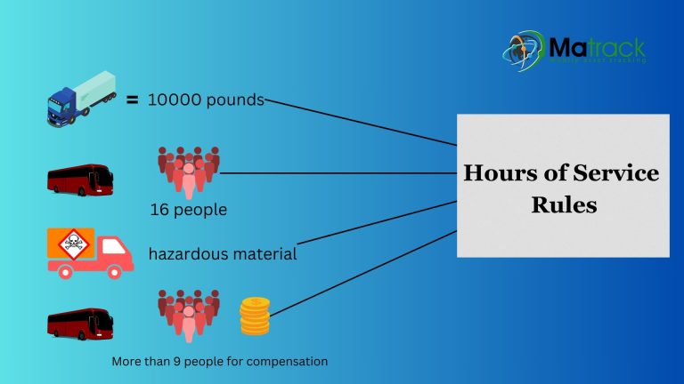 Truck Driver's Ultimate Handbook: Understanding DOT Hours of Service ...